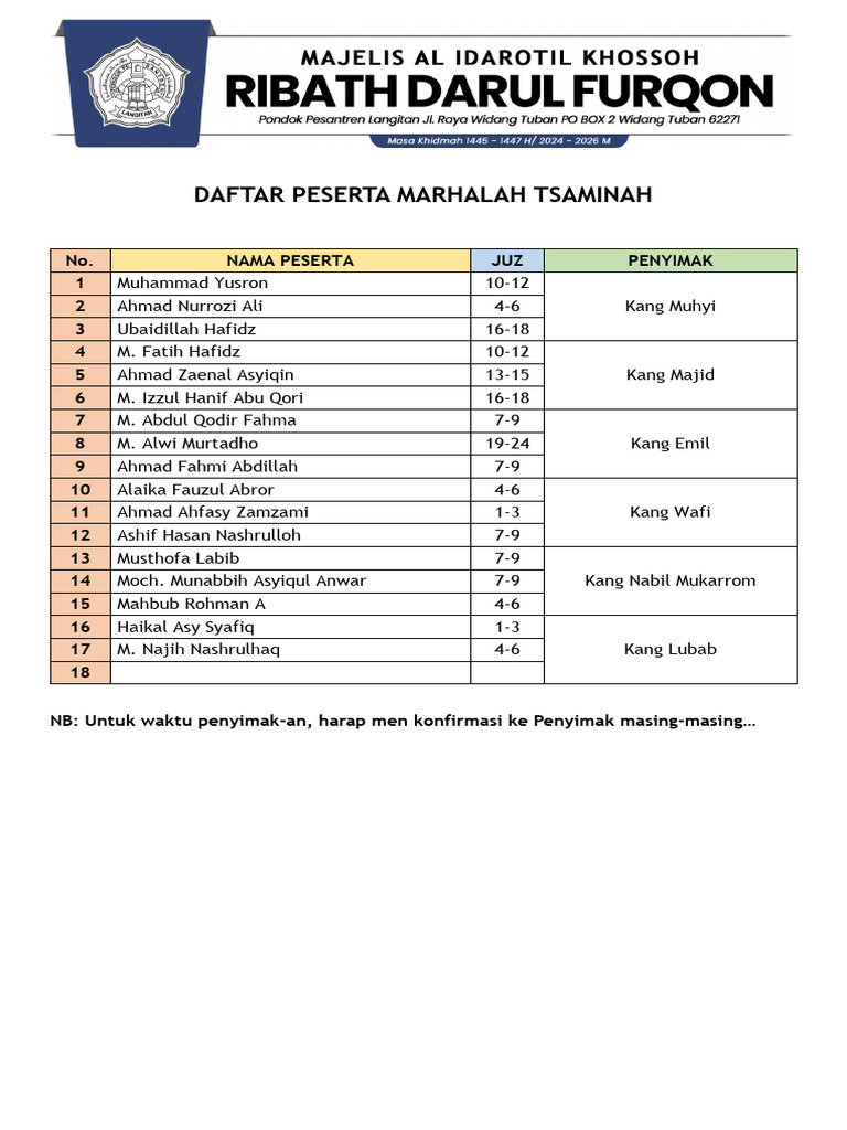 Daftar Peserta Marhalah Tsaminah | PDF