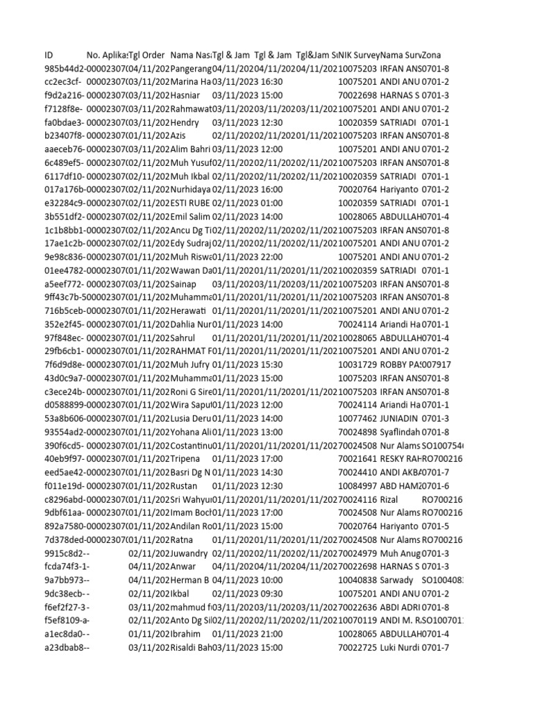 Laporan Survey Assignment 20231101000000 20231105235959 202311052052 | PDF