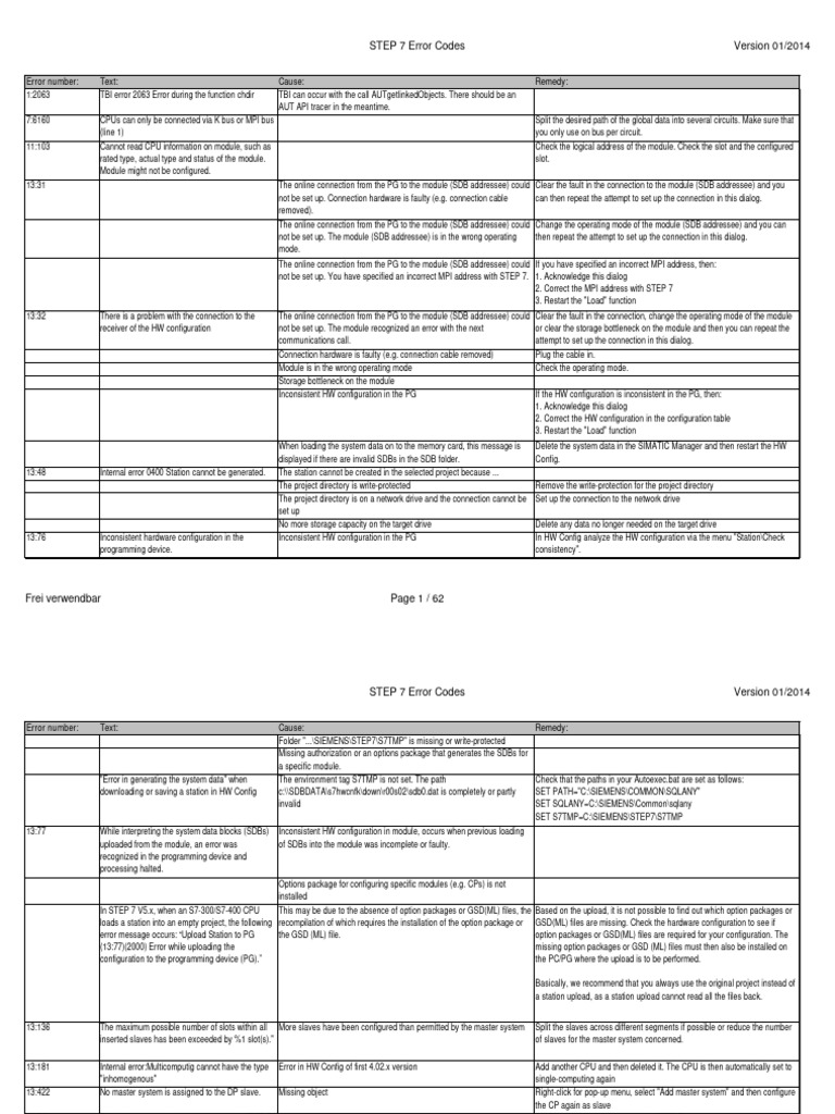 STEP7 ErrorCode e | PDF | Online And Offline | Programming