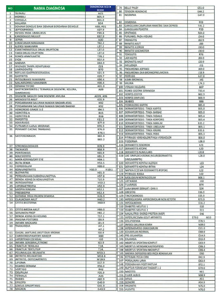 Kode Icd X Bpjs | PDF