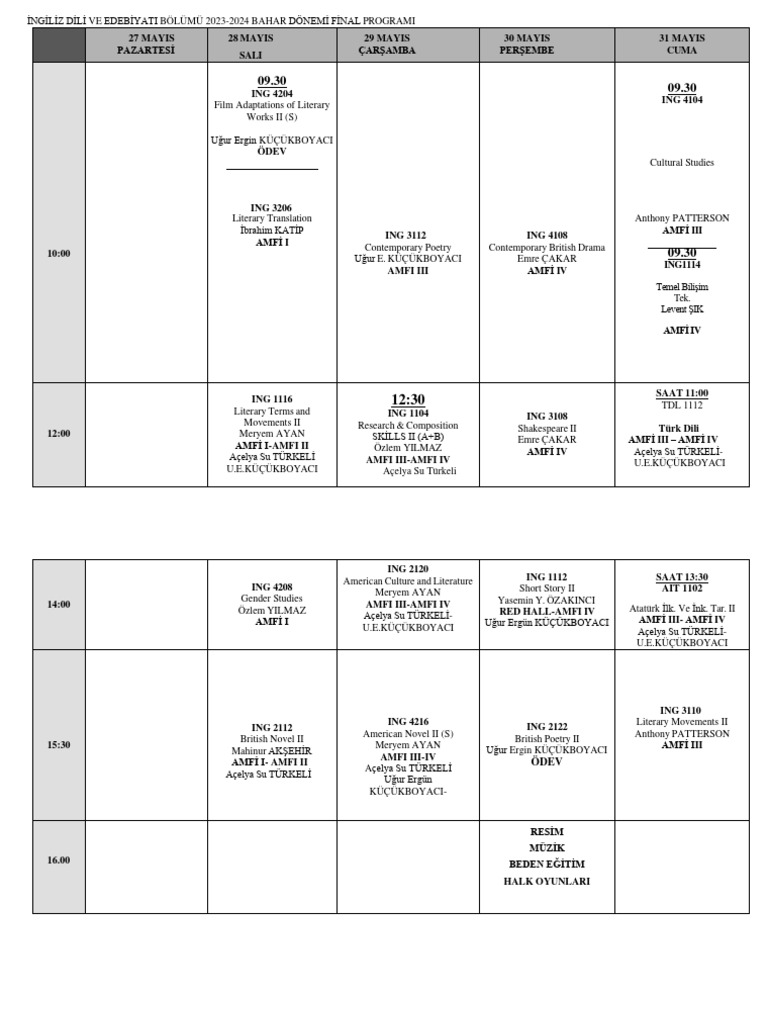 İde 2024 Bahar Finalguncel | PDF
