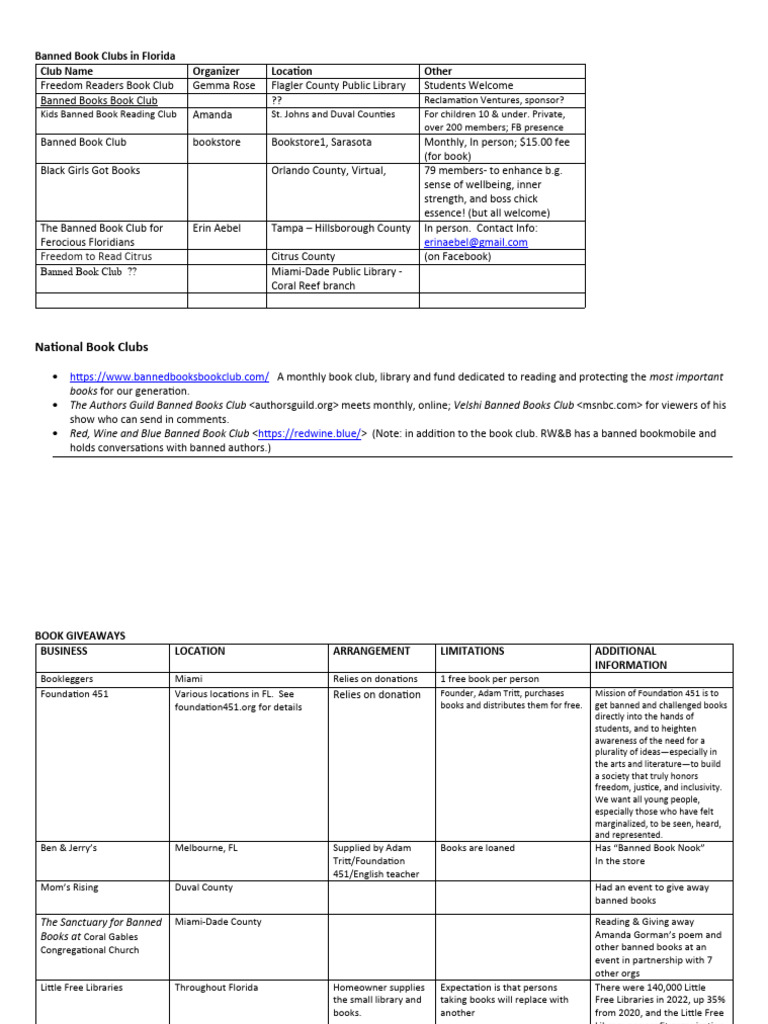 Banned Books Resource On Book Clubs | PDF | Libraries