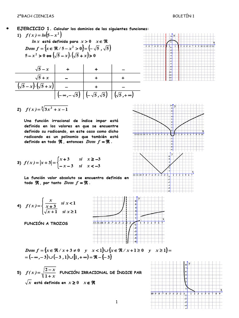 Bol1 Funciones Solucion | PDF