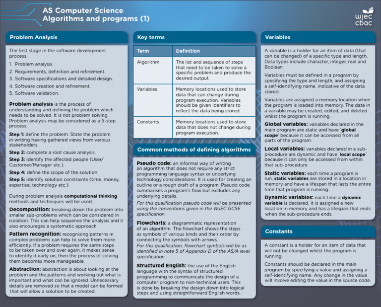 Algorithms And Programs Pdf Programming Computer Program