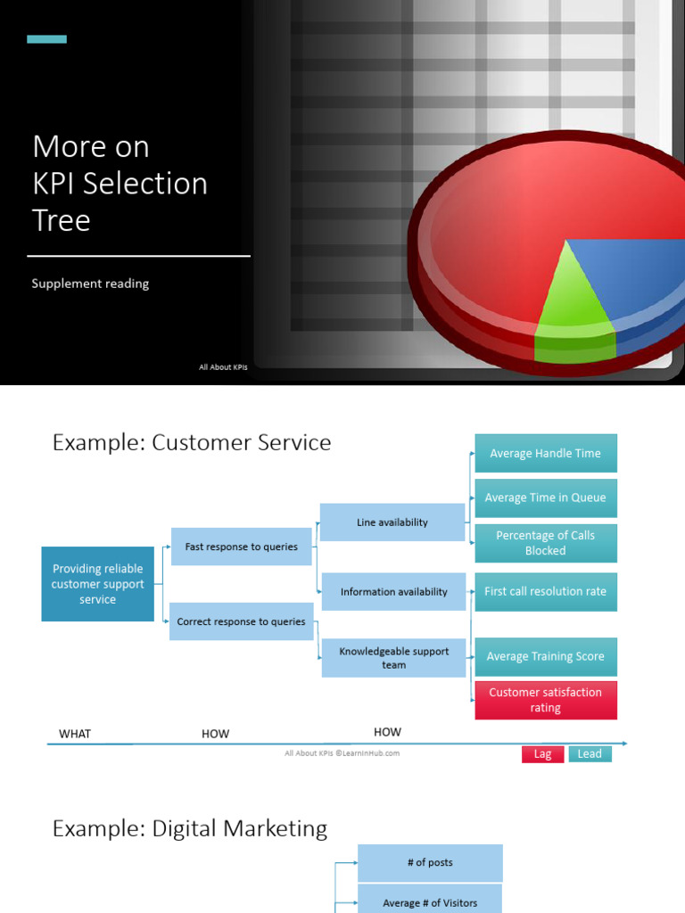 010 KPI-Tree-Examples1.0 | PDF | Information Technology | Computing