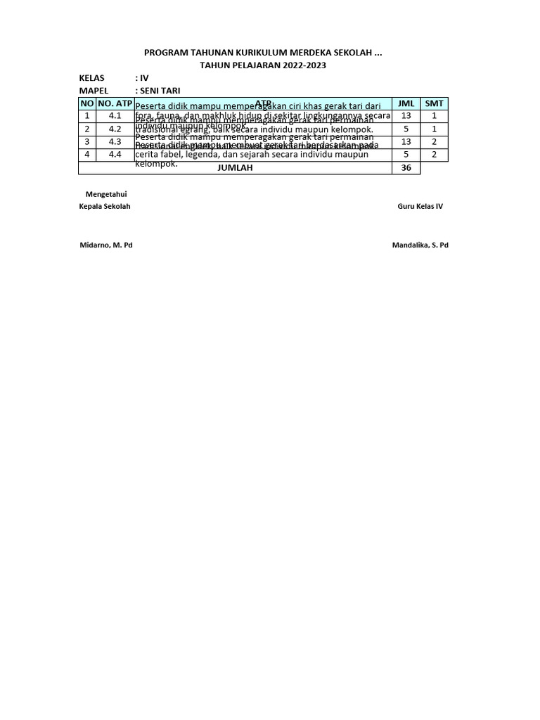 Prota - Prosem KLS 4 Seni Tari | PDF