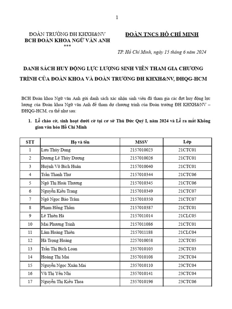 Đoàn Khoa NG Văn Anh Danh Sách Huy Đ NG L C Lư NG SV Trong HK2 - 2024 | PDF