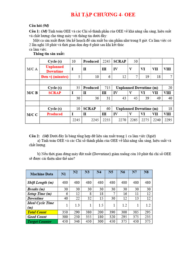 Bài tập CH4 - 09CLC | PDF