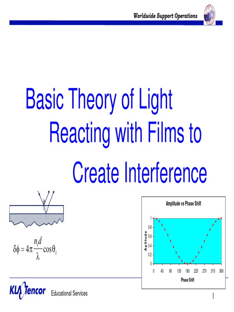 DBS Theory | PDF | Light | Wavelength
