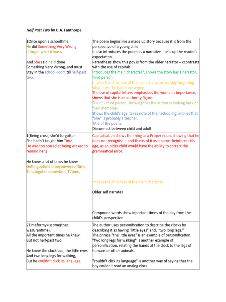 Half Past Two | PDF | Senses