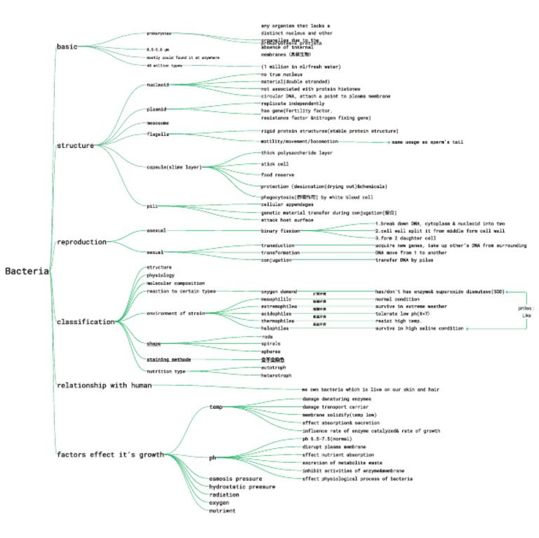 CHP 18 Bacteria | PDF | Cell (Biology) | Bacteria