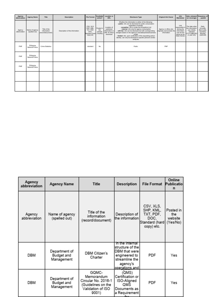 1st QUARTER 2024 FOI-Report-SORSOGON PPO | PDF | Quality Management System | Comma Separated Values