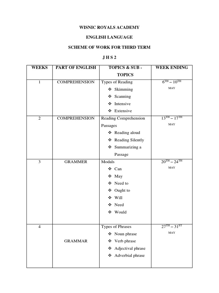 Jhs 2 Scheme of Work Term 3 | PDF | Sentence (Linguistics) | Phrase