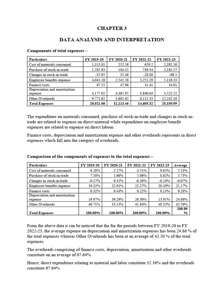 Chapter 3 Data Analysis and Interpretation | PDF | Fee | Expense
