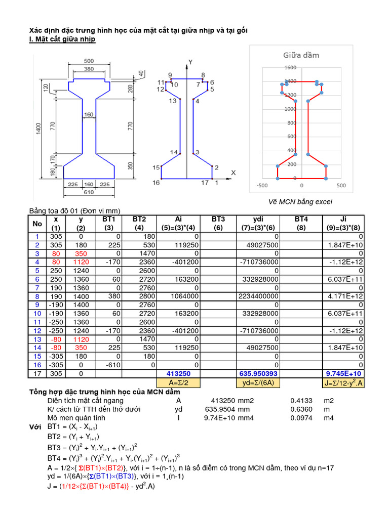 23-03-14 Vi Du Tinh DTHH Cua MCN | PDF