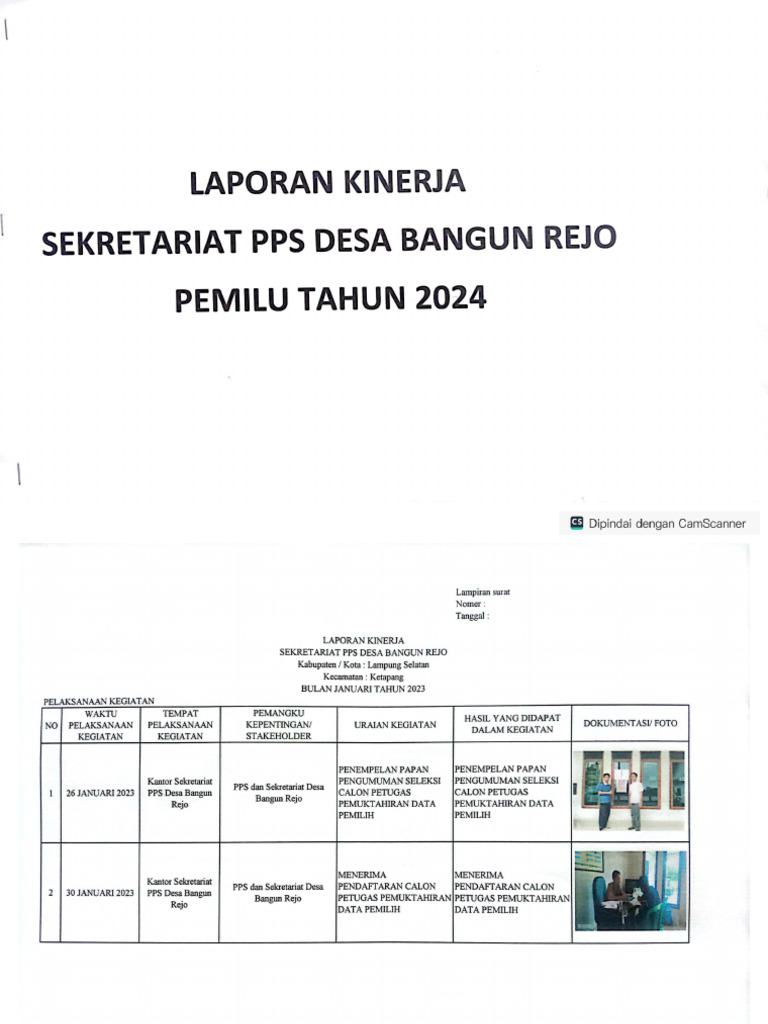 LAPORAN KINERJA SEKRET PPS BANGUN REJO | PDF
