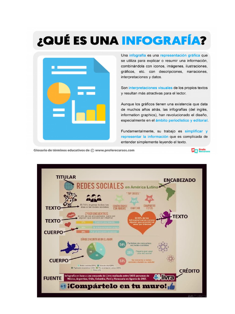 Que Es Un Infografia y Su Partes Del Texto Infografia | PDF