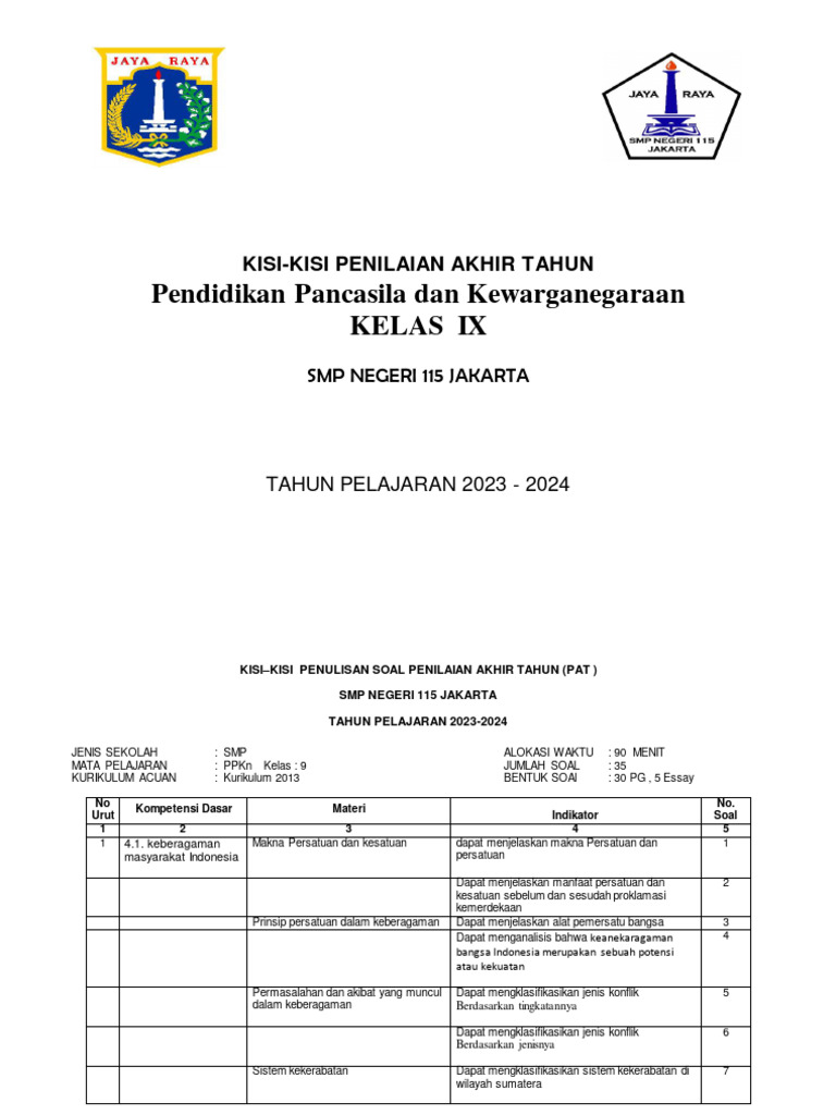 KISI -KISI SOAL PAT GENAP PPKN KLS 9 TAHUN 2023-2024 | PDF