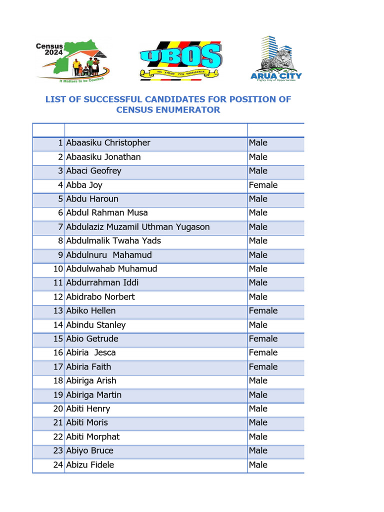 Arua City - UBOS - Census Enumerators Successful List | PDF