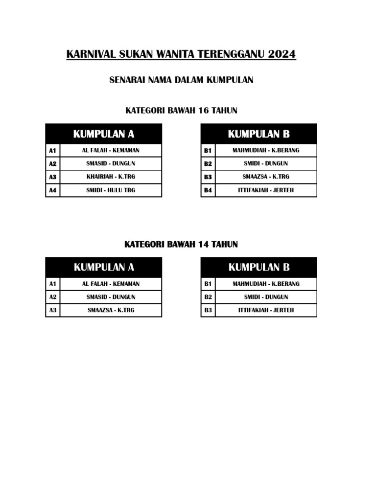 Jadual Kej - PP KSWT 2024 | PDF
