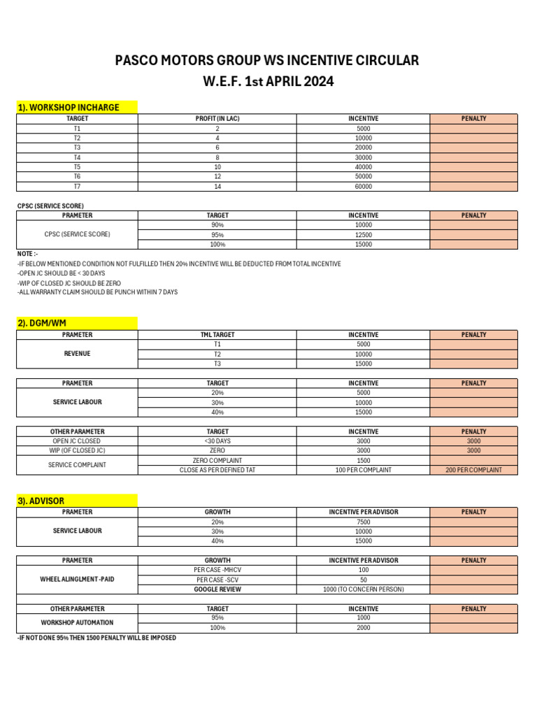 Revised WS Incentive Circular Apr 2024 | PDF | Taxes | Government Finances