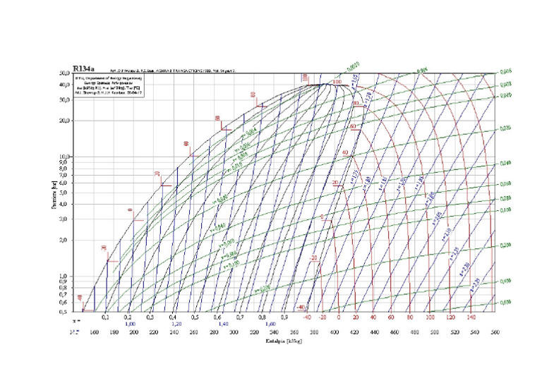 Diagramma (p-h) R134a | PDF