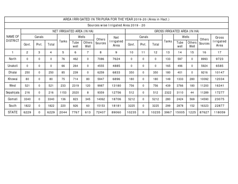 Plant | PDF | Irrigation | Landscape