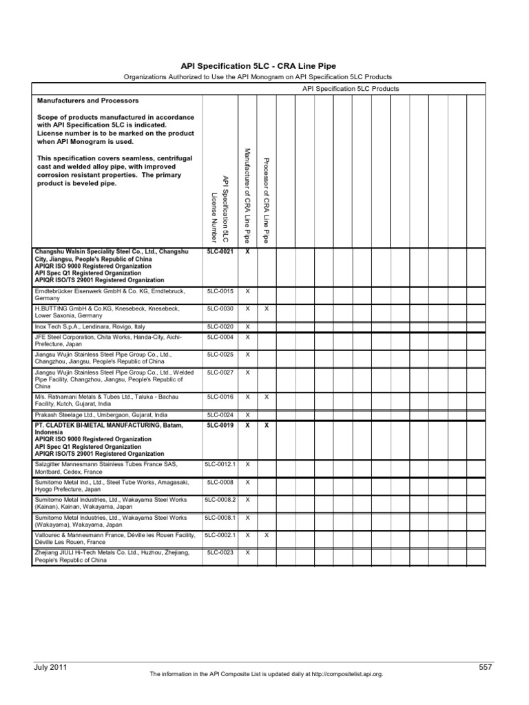 Composite List July 2011 | PDF | Pipe (Fluid Conveyance) | Manmade ...
