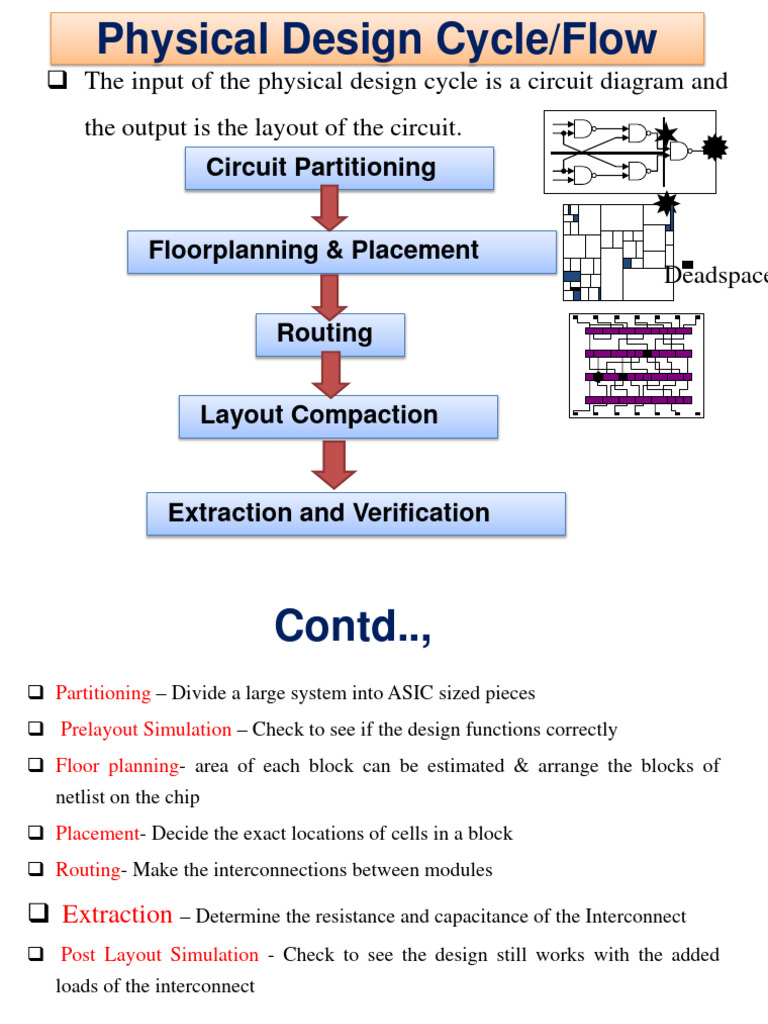 Unit 5 - LP2 | PDF | Electronic Design | Computer Engineering