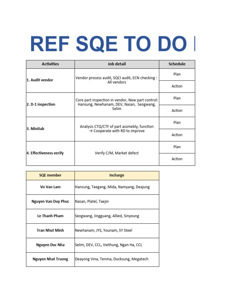 SQE To Do List | PDF