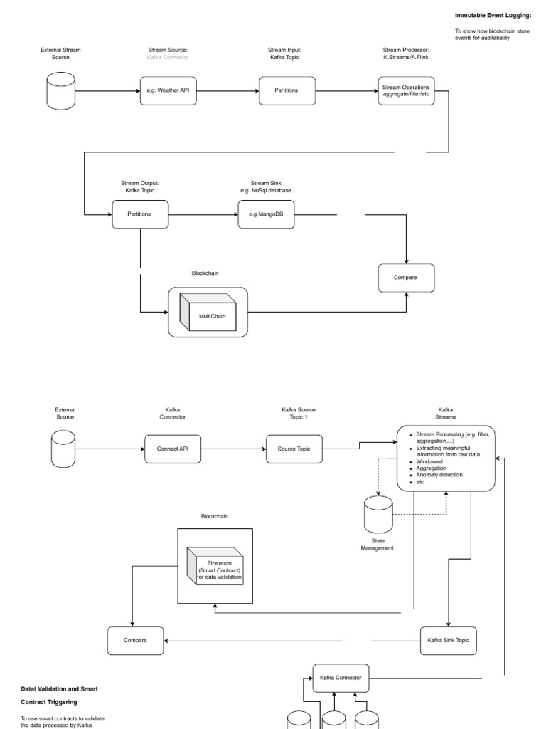 Draft Scenarios | PDF | Computing | Computer Data