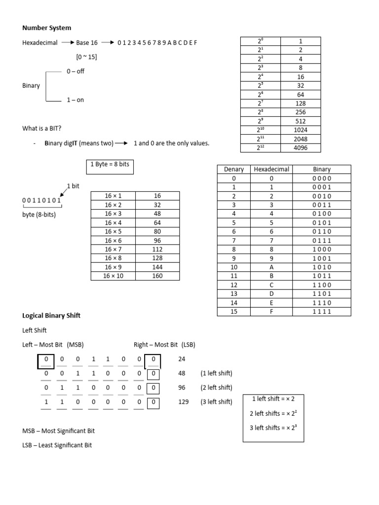 Computer Science Notes Download Free Pdf Analog To Digital 5422