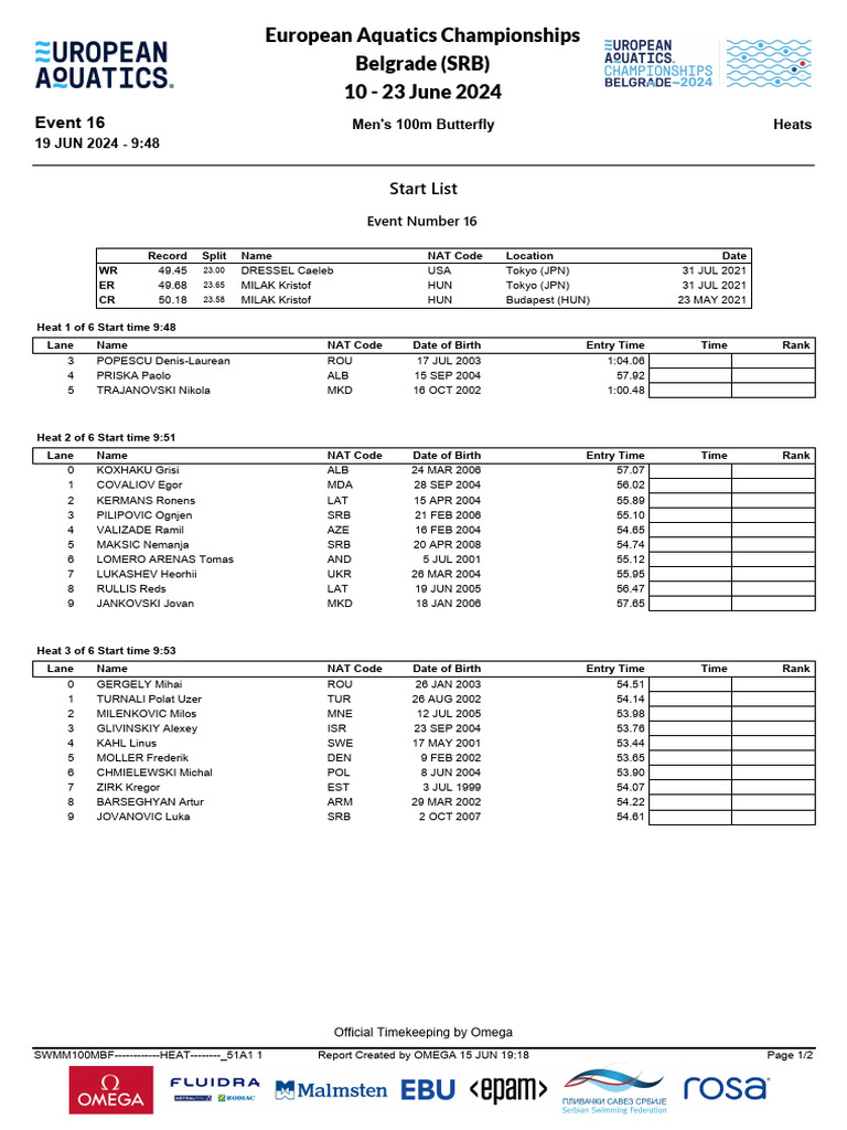 Start List | PDF