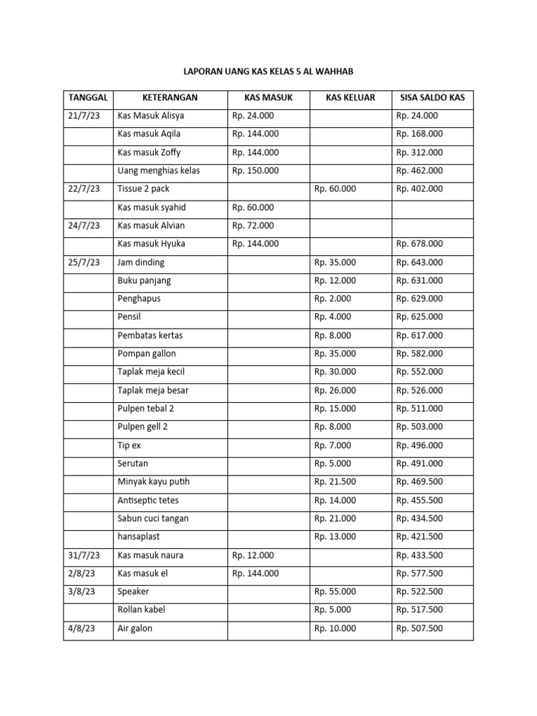 Laporan Uang Kas Kelas 5 Al Wahhab | PDF