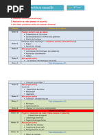 Cours de Scratch - Exercices Et Corrections | PDF | Structure de contrôle | Scratch (Langage de ...