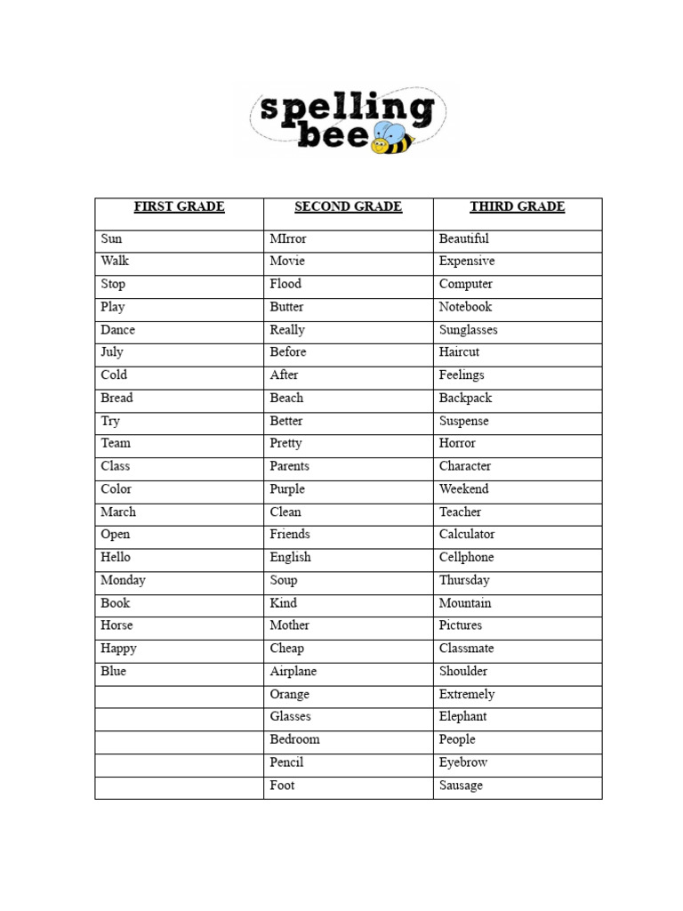 Spelling Bee | PDF