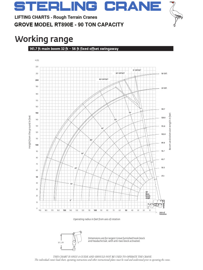 Grove-RT890E-Lifting-Charts | Download Free PDF | Crane (Machine) | Rotation