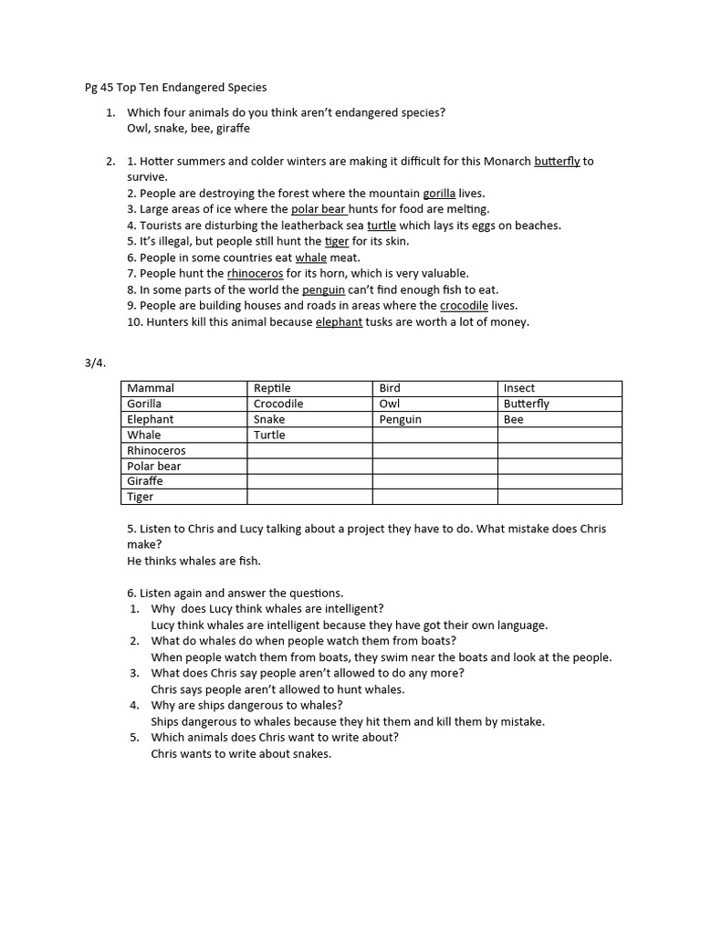 Top Ten Endangered Species Overview | PDF | Hunting | Endangered Species