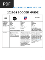 2024-2025 NFHS Rule Book | PDF | Association Football | Ball Games