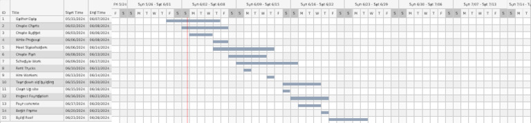 Gantt Chart | PDF