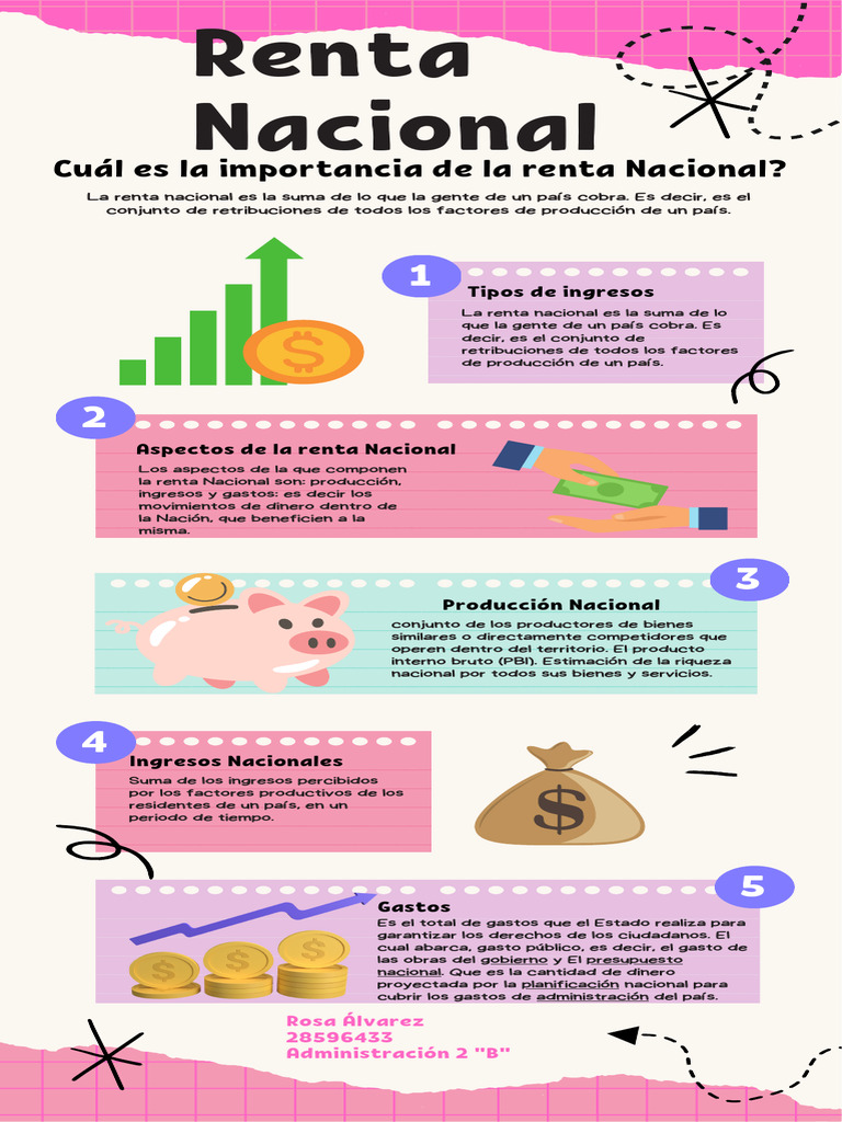Infografía Renta Nacional | PDF | Medidas de ingreso y producción nacional | Ciencias económicas