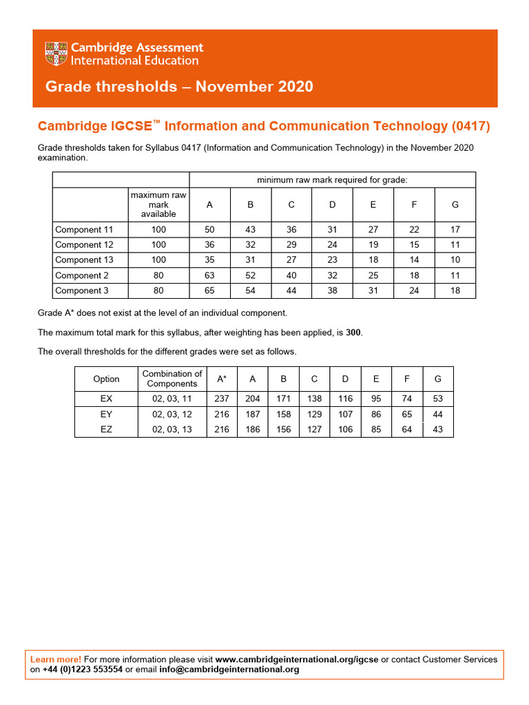 Grade Thresholds - November 2020: Cambridge IGCSE Information and ...
