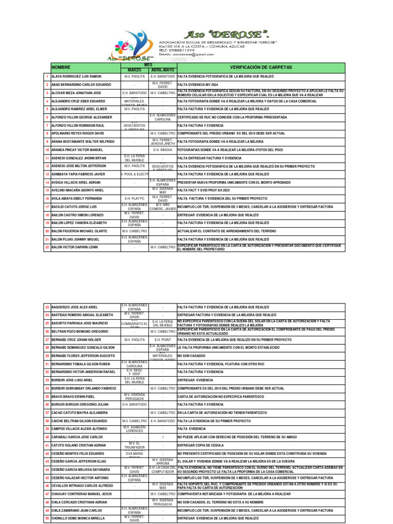 Socios-Faltan-Evidencias 14-05-24 | PDF