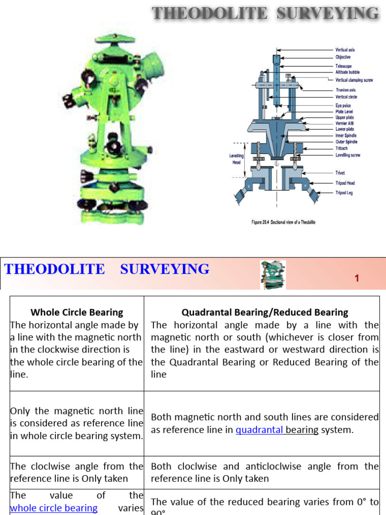Theodolite Surveying Guide | PDF | Surveying | Azimuth