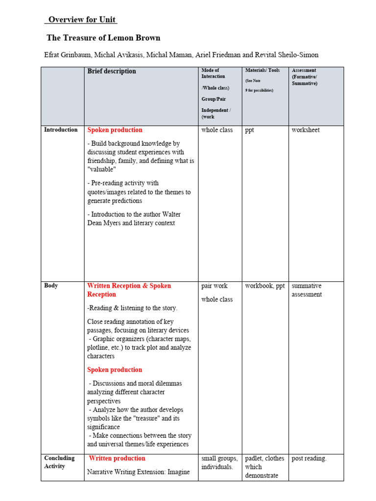 Overview of Unit The Treasure of Lemon BrownMichal Maman | PDF | Human ...