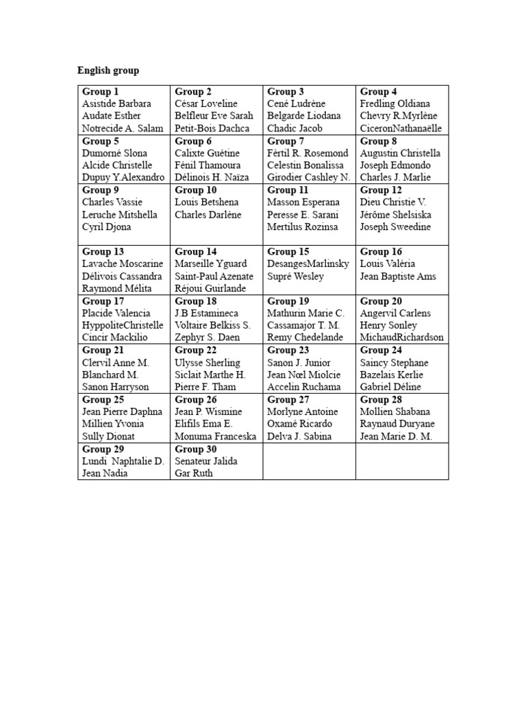 English Group Modification+++ | PDF
