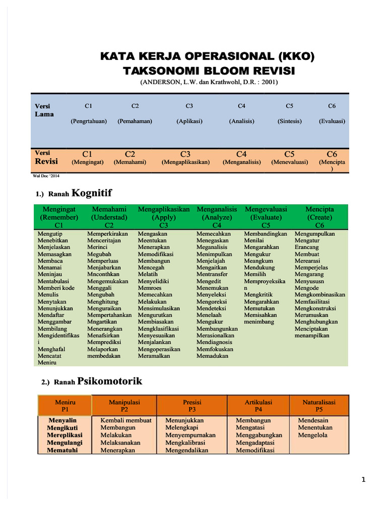 Taksonomi Bloom Revisi | PDF