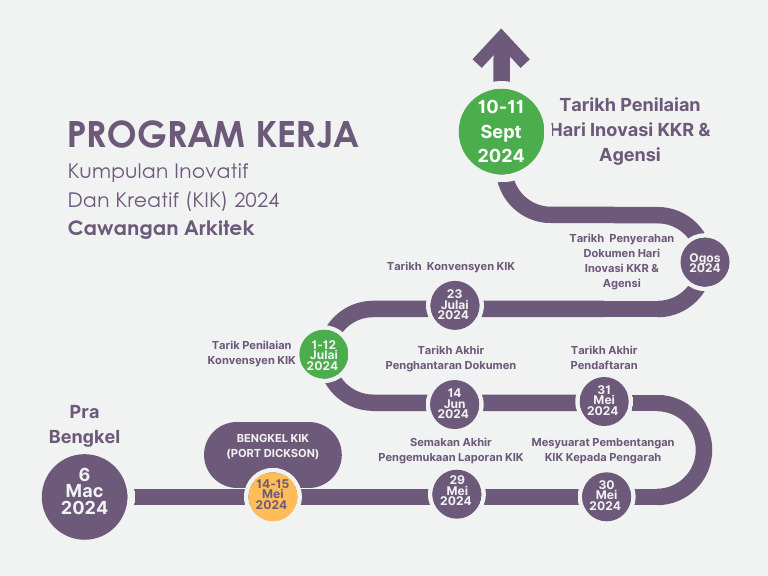 Program Kerja KIK 2024 Cawangan Arkitek | PDF