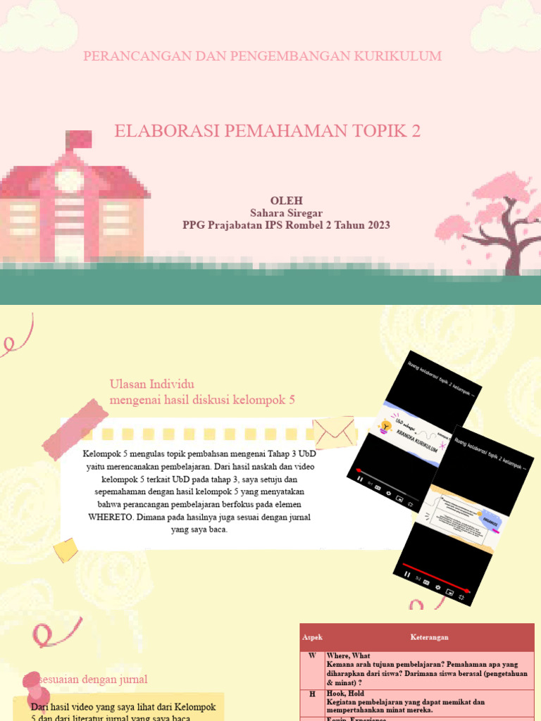 Elaborasi Pemahaman Topik 2 | PDF | Karier & Perkembangan | Seni