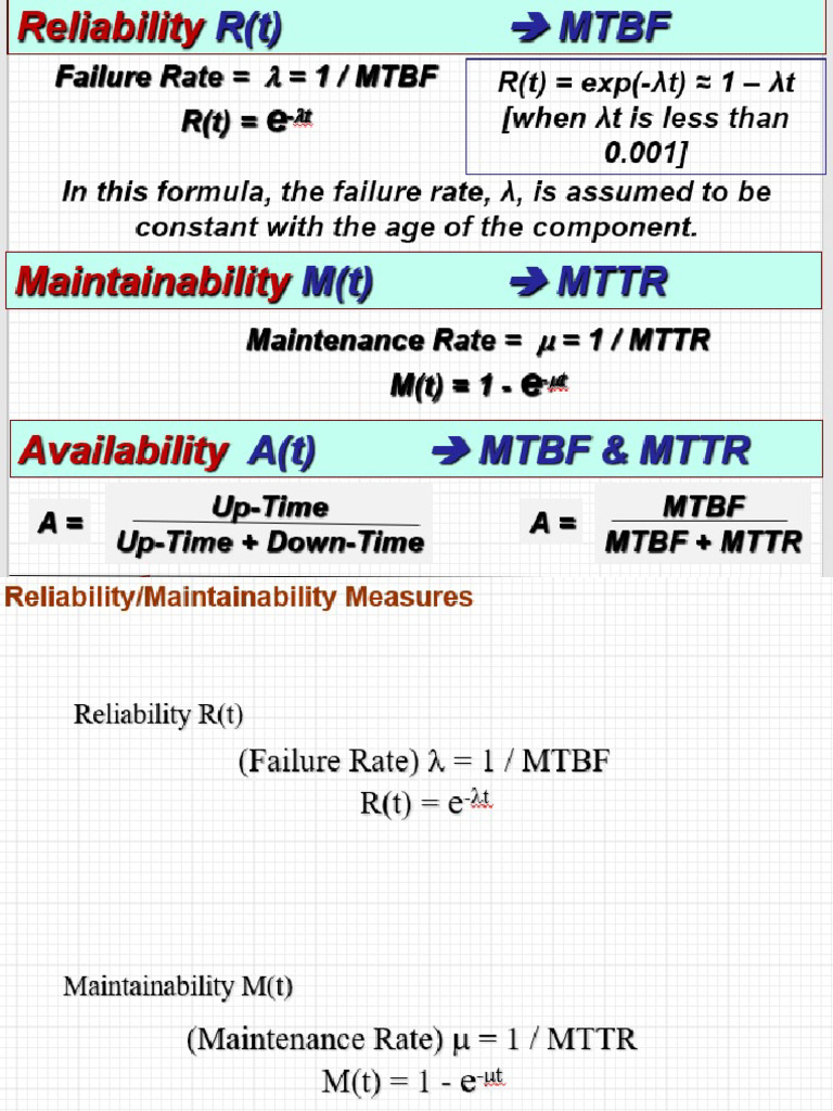Reliability MTBF and Availability Calculations | PDF